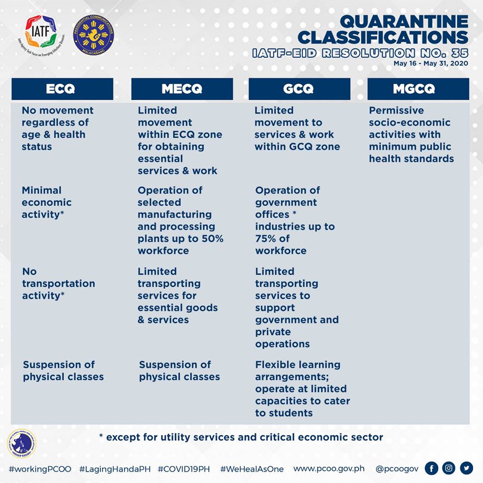Alamin natin ang pagkakaiba ng Modified Enhance Community Quarantine ...